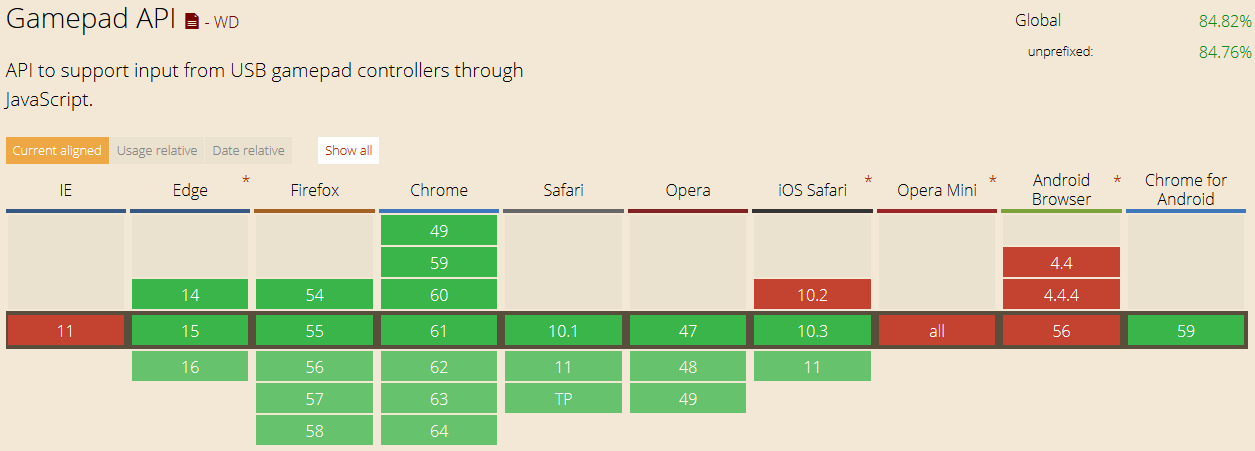 Dealing with gamepad events – HTML game