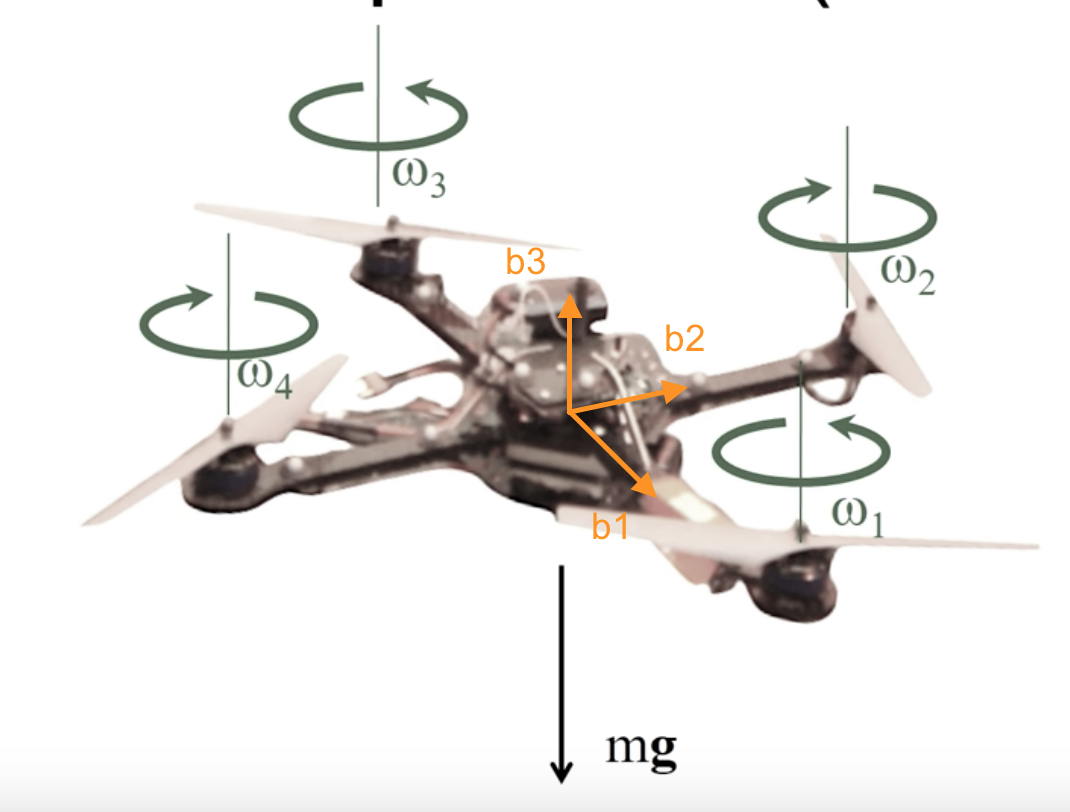 1. Minimum snap trajectory generation and control of a quadrotor ...