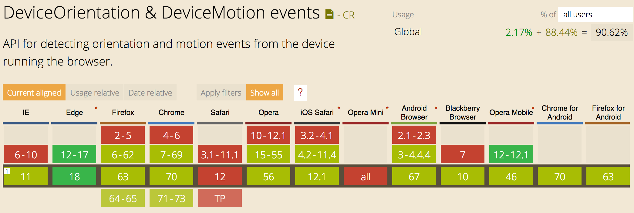 Intro to the orientation API – HTML game