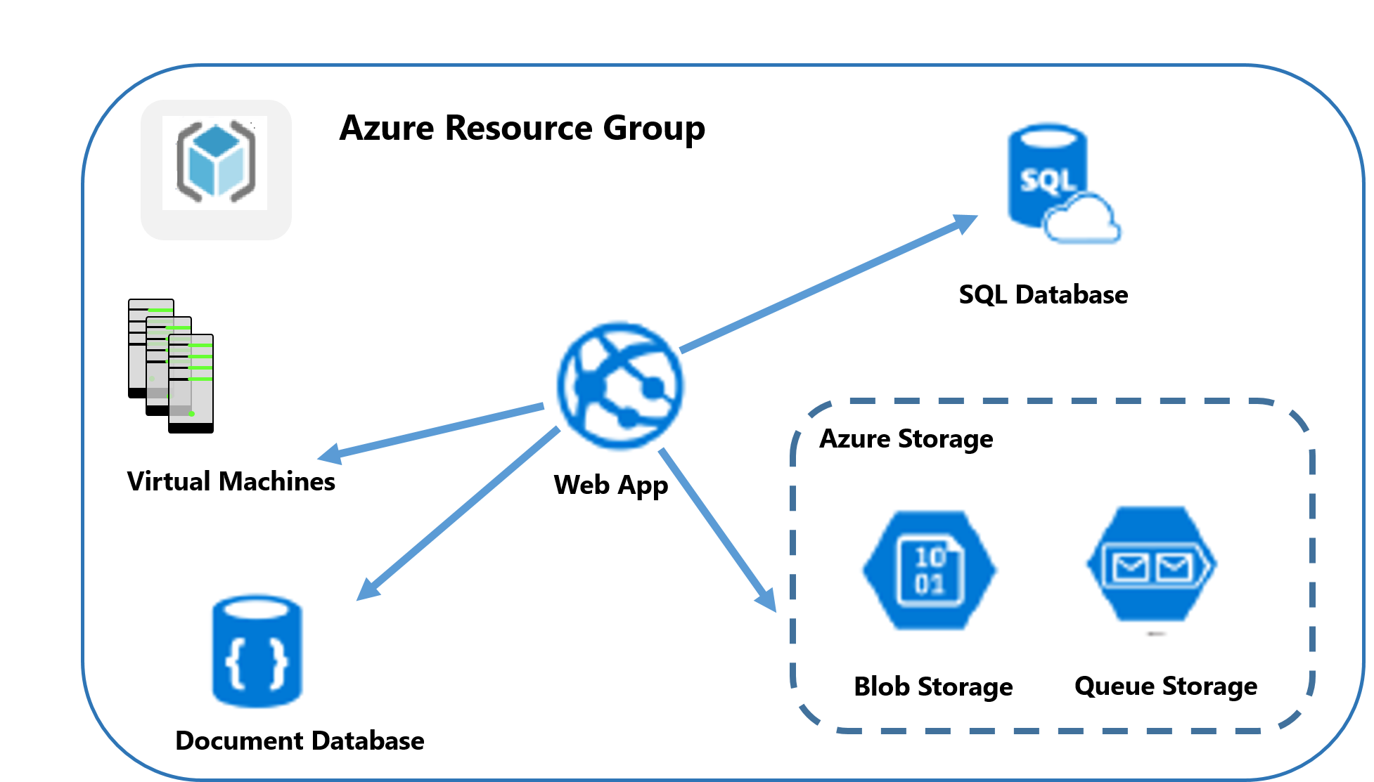 Azure Automation – agurrion developer