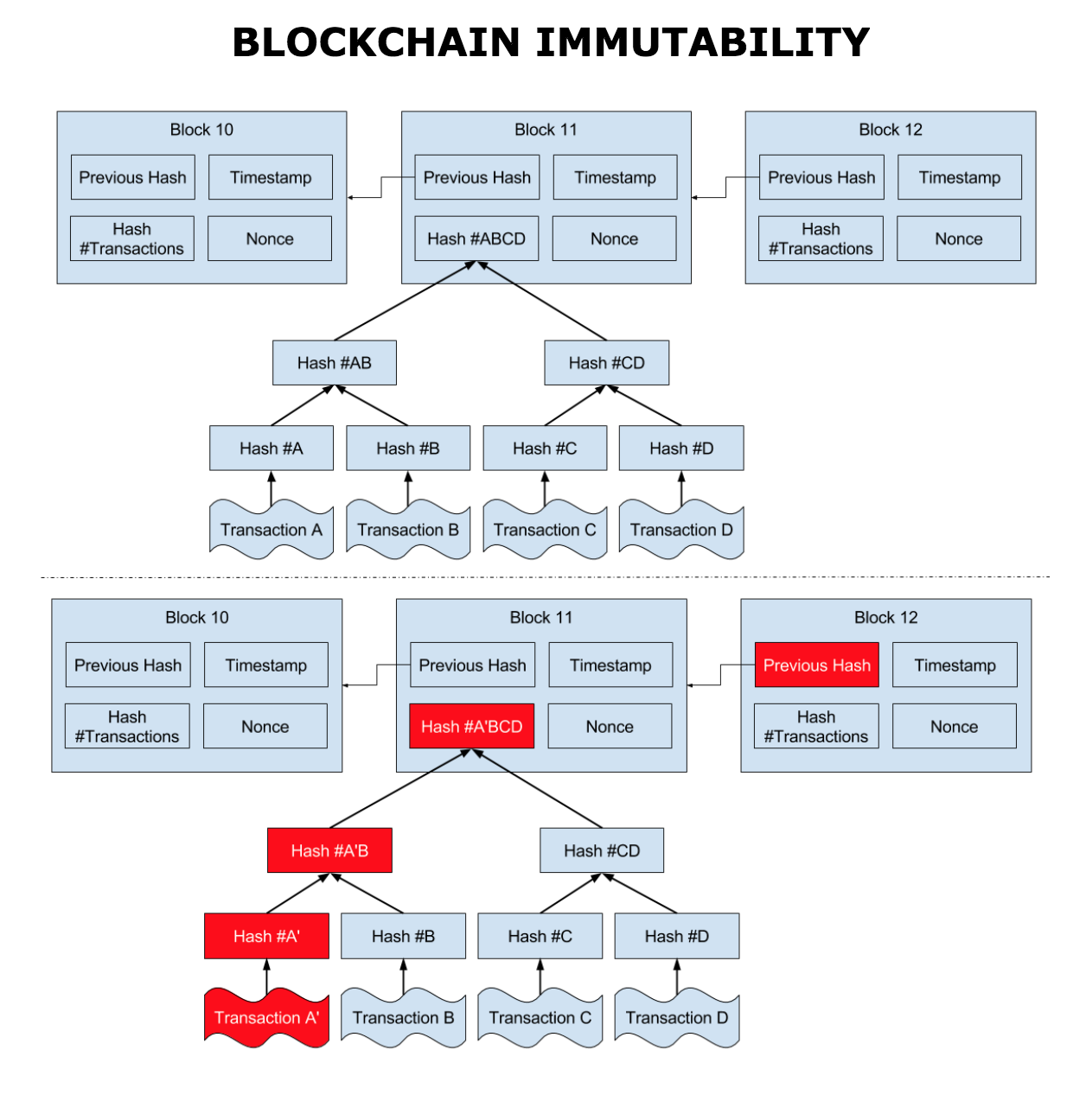 GitHub - razeone/blockchain-notes: The repo and notes for the ... GitHub - razeone/blockchain-notes: The repo and notes for the ...