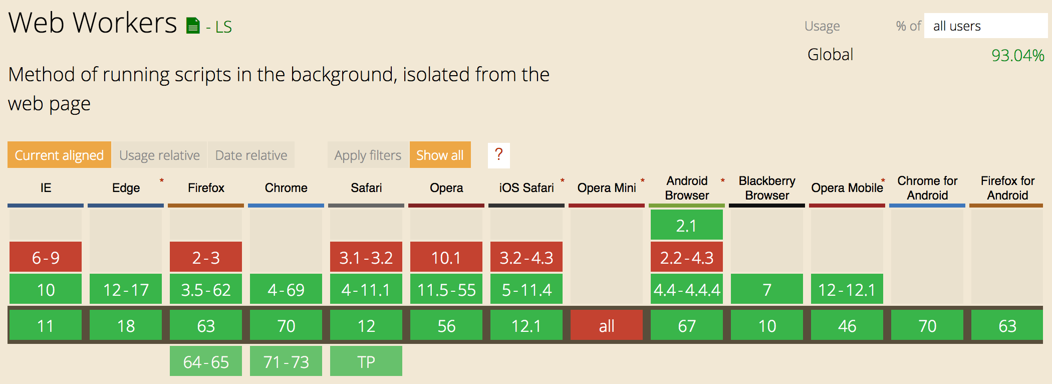 Web Workers – HTML game