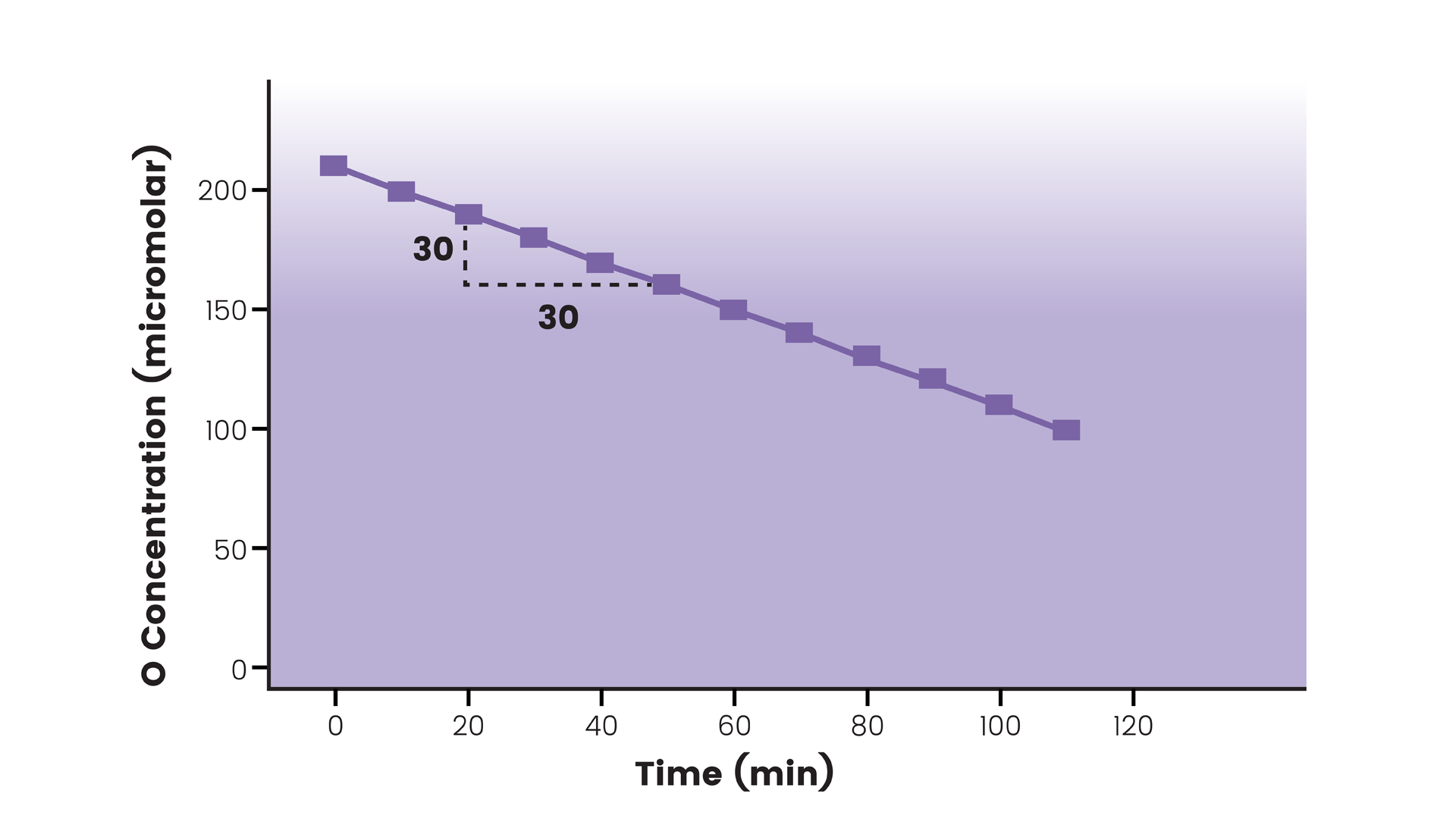 Solved: Q1. By Which Of The Following Mechanisms Could ATP... | Chegg.com