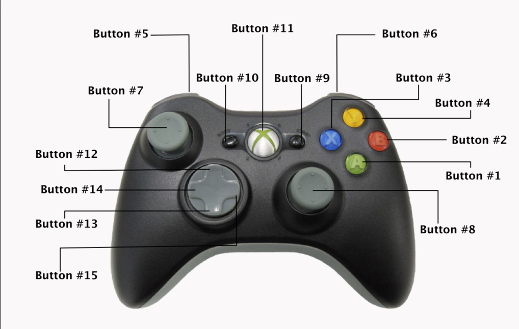 Dealing with gamepad events – HTML game