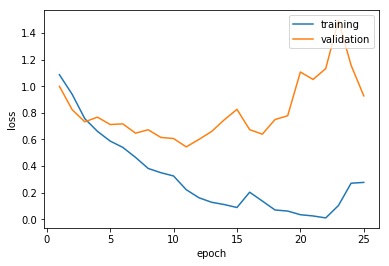 Solved Q1) You train a convolutional neural network, | Chegg.com