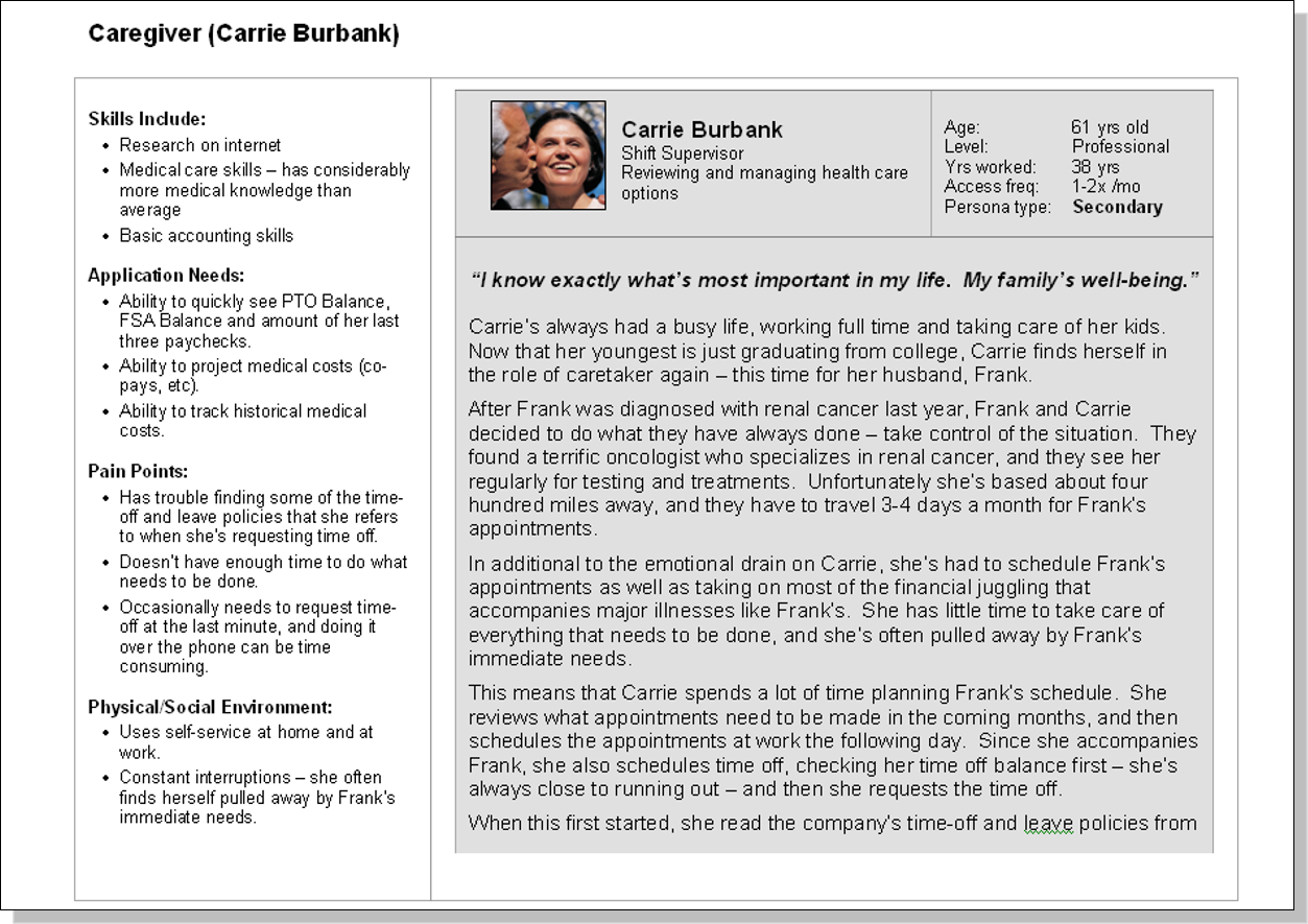 Kerstin Navik: How Personas Fit into the Design Process(6.4.2) – Design ...