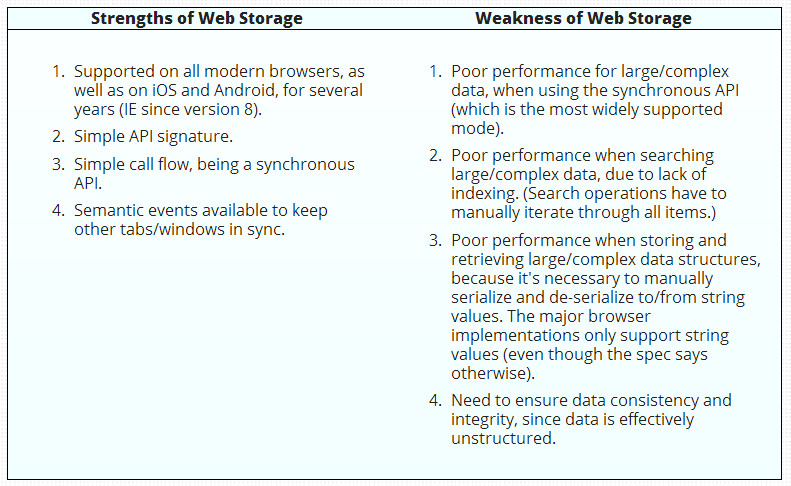 Indexeddb Vs Localstorage