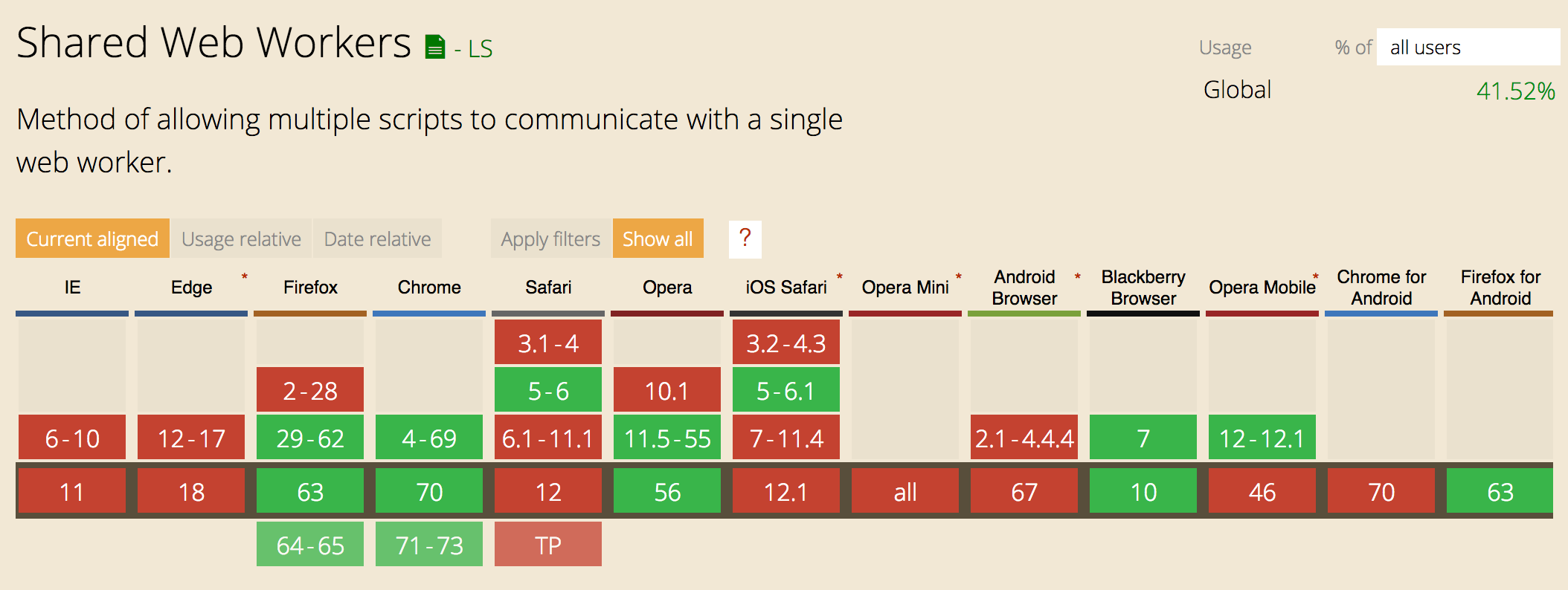 Web Workers – HTML game